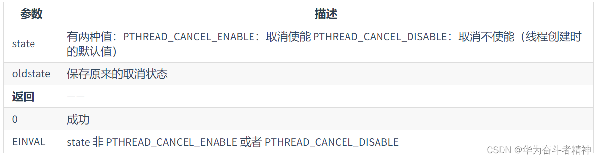Rt Thread 组件 C库libc Posix标准 Pthread线程 线程高级编程③rtthread Posix Csdn博客 