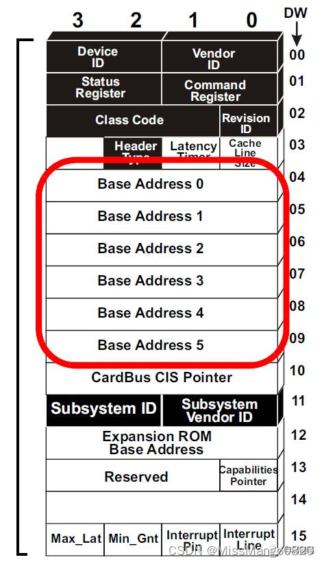 驱动 | Linux | NVMe | 2. nvme_probe_linux m.2接口驱动-CSDN博客
