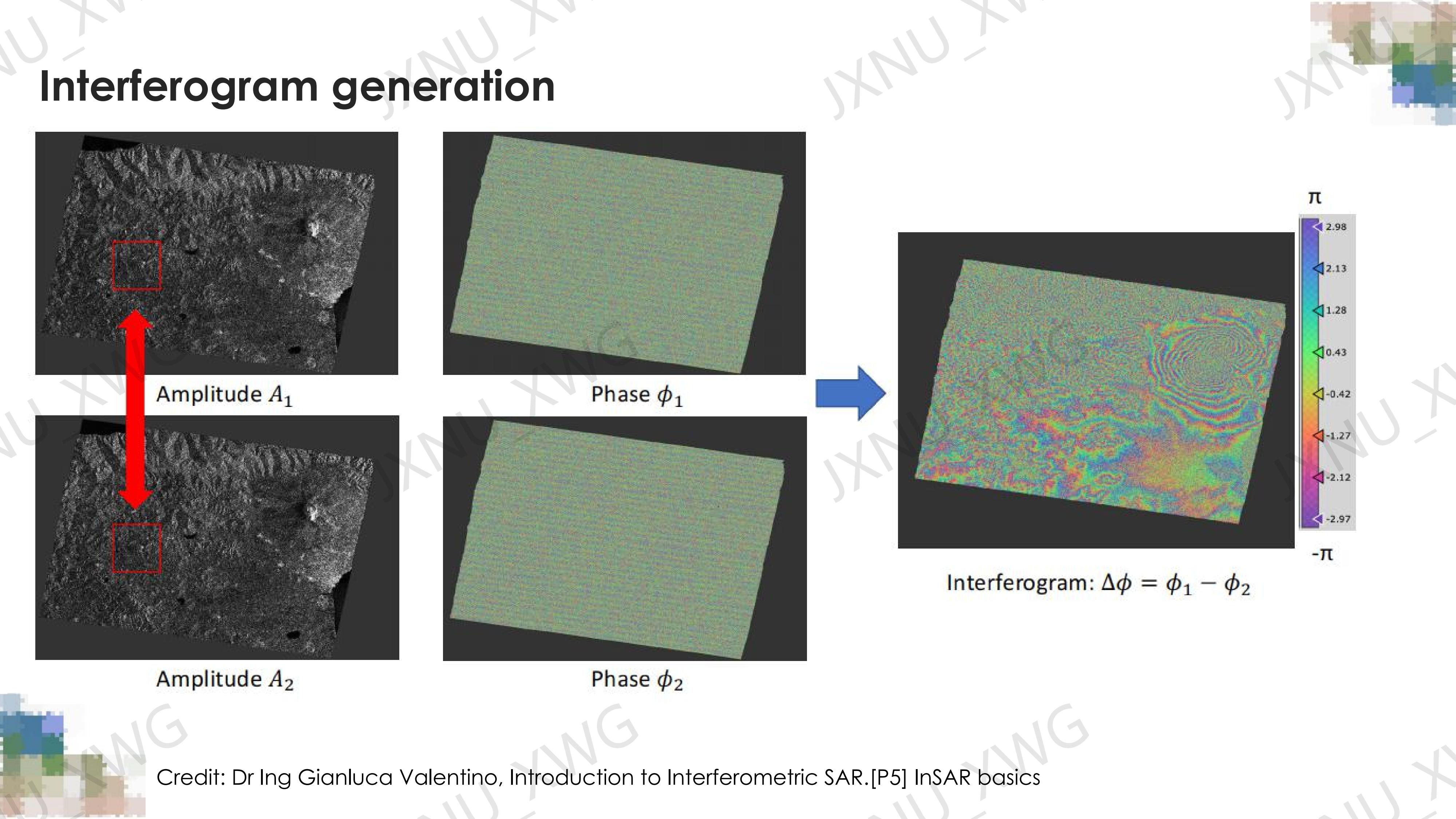 InSAR基础知识简介-CSDN博客
