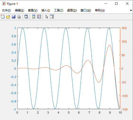 Matlab中yyaxis函数的使用-CSDN博客