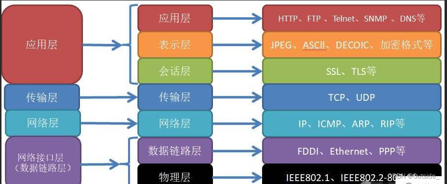 Socket、tcp、 三者区别与联系socket 与tcp Csdn博客 