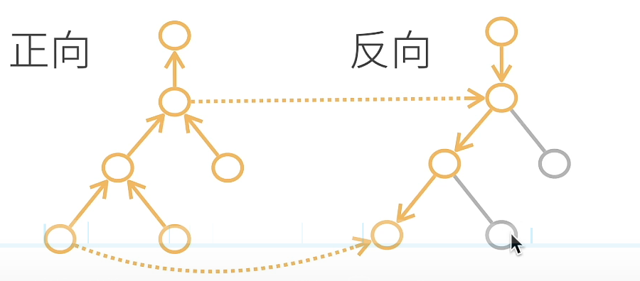 深度学习入门之自动求导(pytorch)pytorch 链式求导 Csdn博客 7599