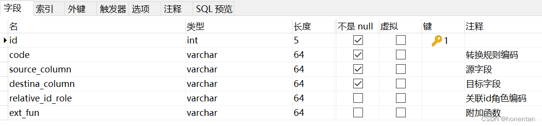 主数据系统的设计与实现-CSDN博客