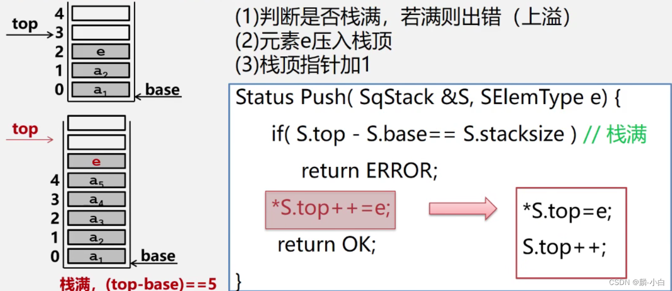 【数据结构】· 栈和队列上（栈）fact数据结构 Csdn博客