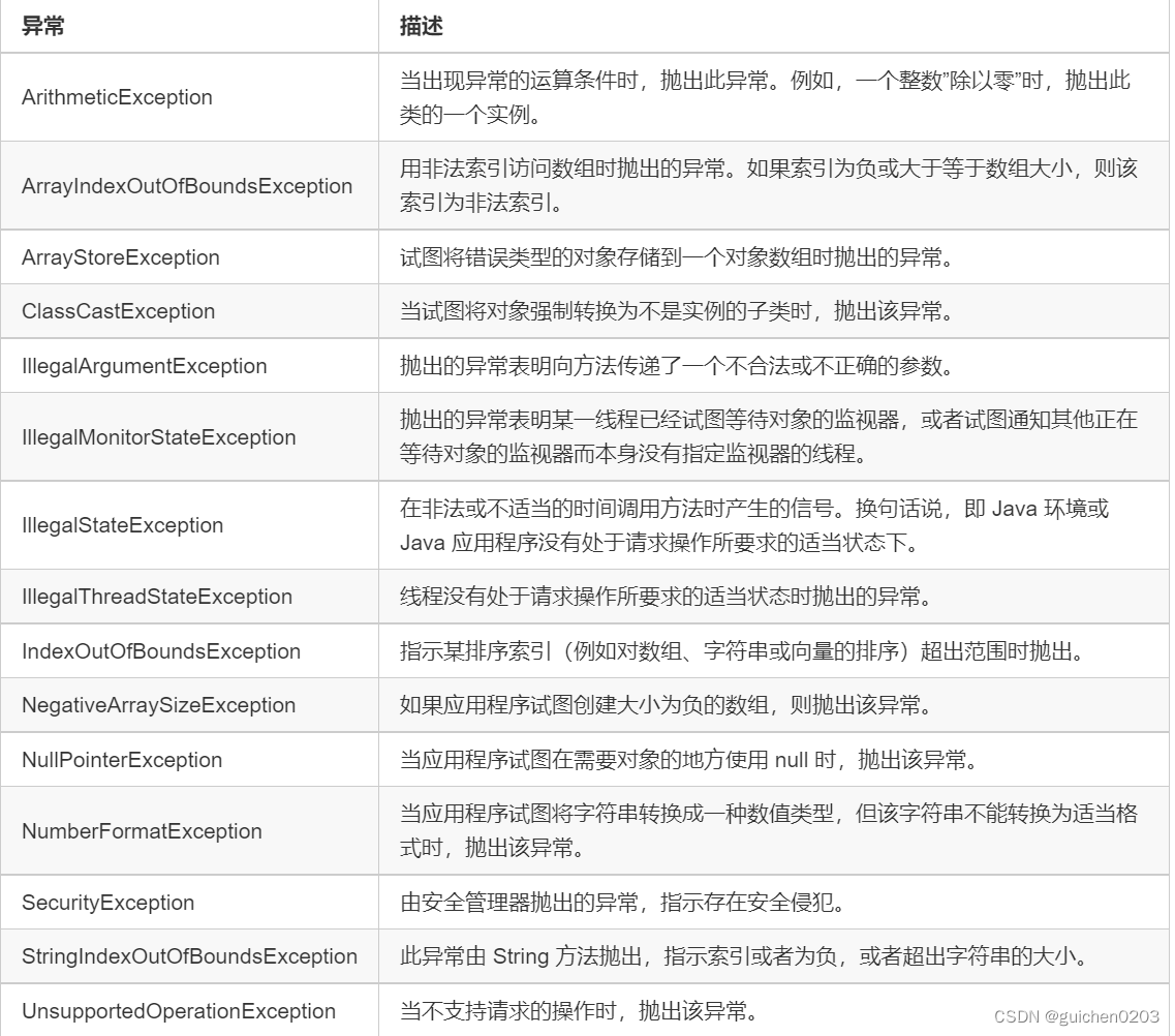 Java 异常类和常用类、容器、泛型java 异常类型可以使用泛型吗 Csdn博客 