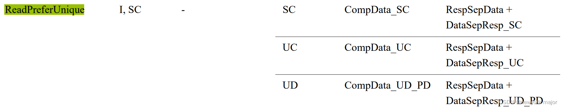 CHI命令解析_chi forward-CSDN博客