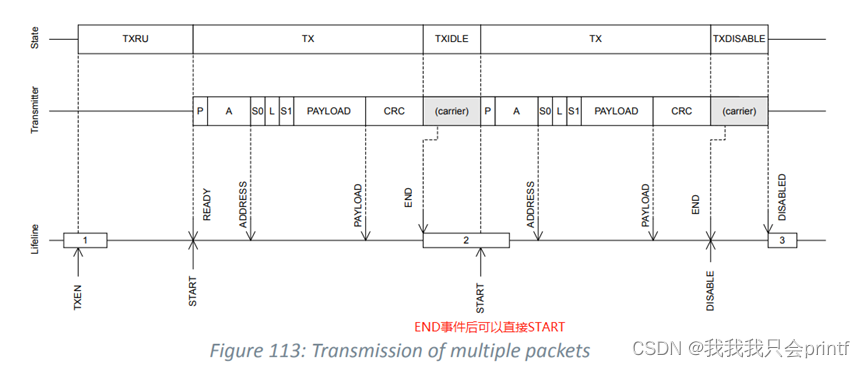 nRF52840的Radio模块详解-CSDN博客