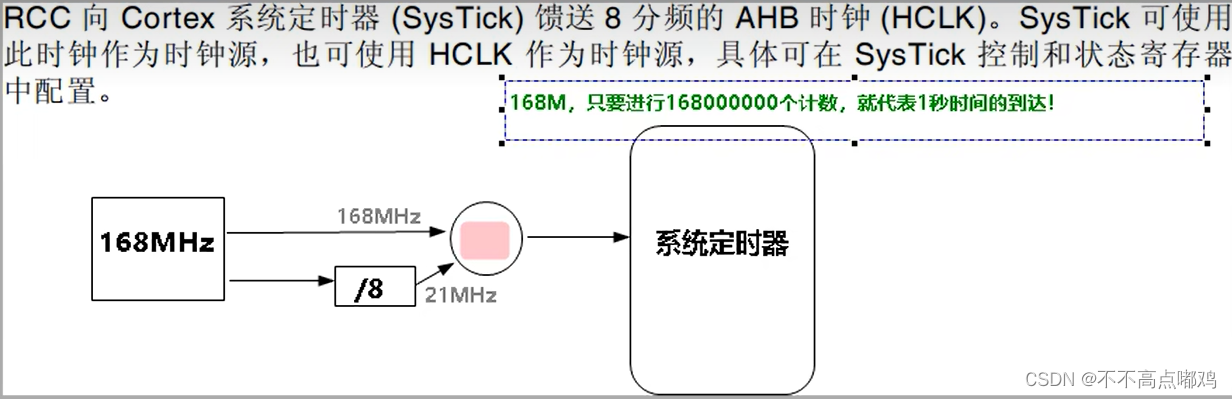 Stm32f407系列之系统定时器stm32f407滴答延时函数 Csdn博客 