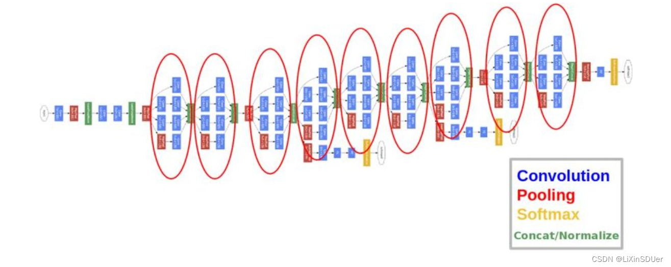 经典CNN结构论文阅读：InceptionNet_v1_inception网络原文-CSDN博客
