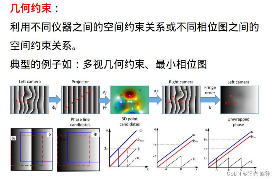 PMD相位提取及相位展开简述_相位提取是什么-CSDN博客
