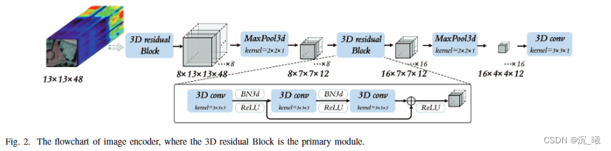 【0328】组会论文学习整理image Super Resolution Using Efficient Striped Win Csdn博客