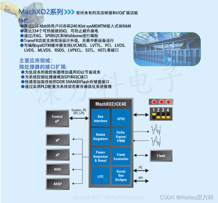 LCMXO2-2000HC-4TG100C FPGA lattice深力科电子追求小尺寸、低功耗和高性能可偏程逻辑IC MachXO2系列_lcmxo2-2000hc-4tg100i-CSDN博客