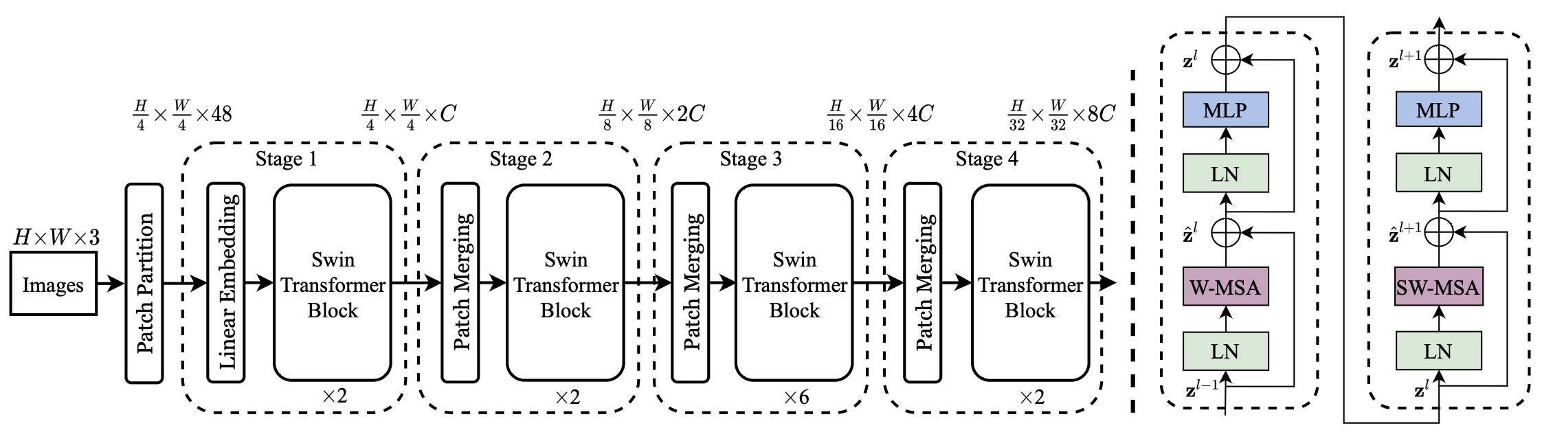 Swin Transformer详解_swintransformer-CSDN博客