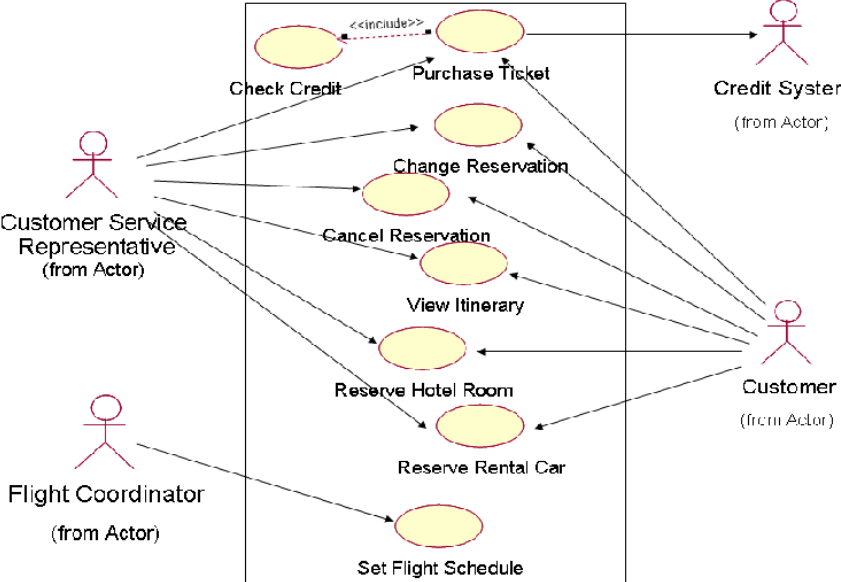 软件工程复习_dfd atm-CSDN博客