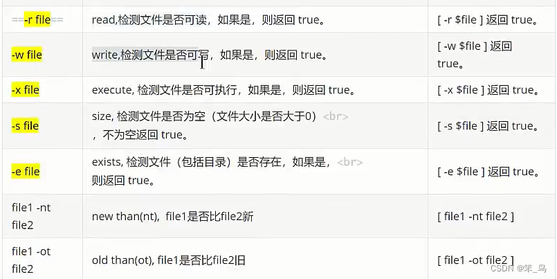 Shell运算符 Csdn博客 3964