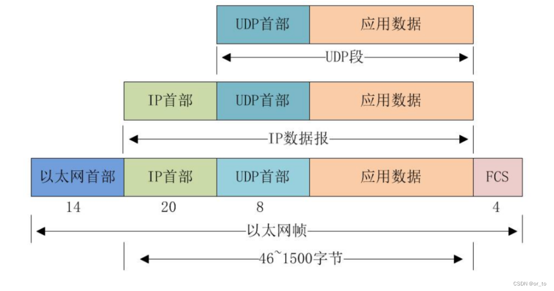 国产fpga（紫光同创）—— 数据采集及千兆以太网传输（二）fpga采集以太网数据 Csdn博客