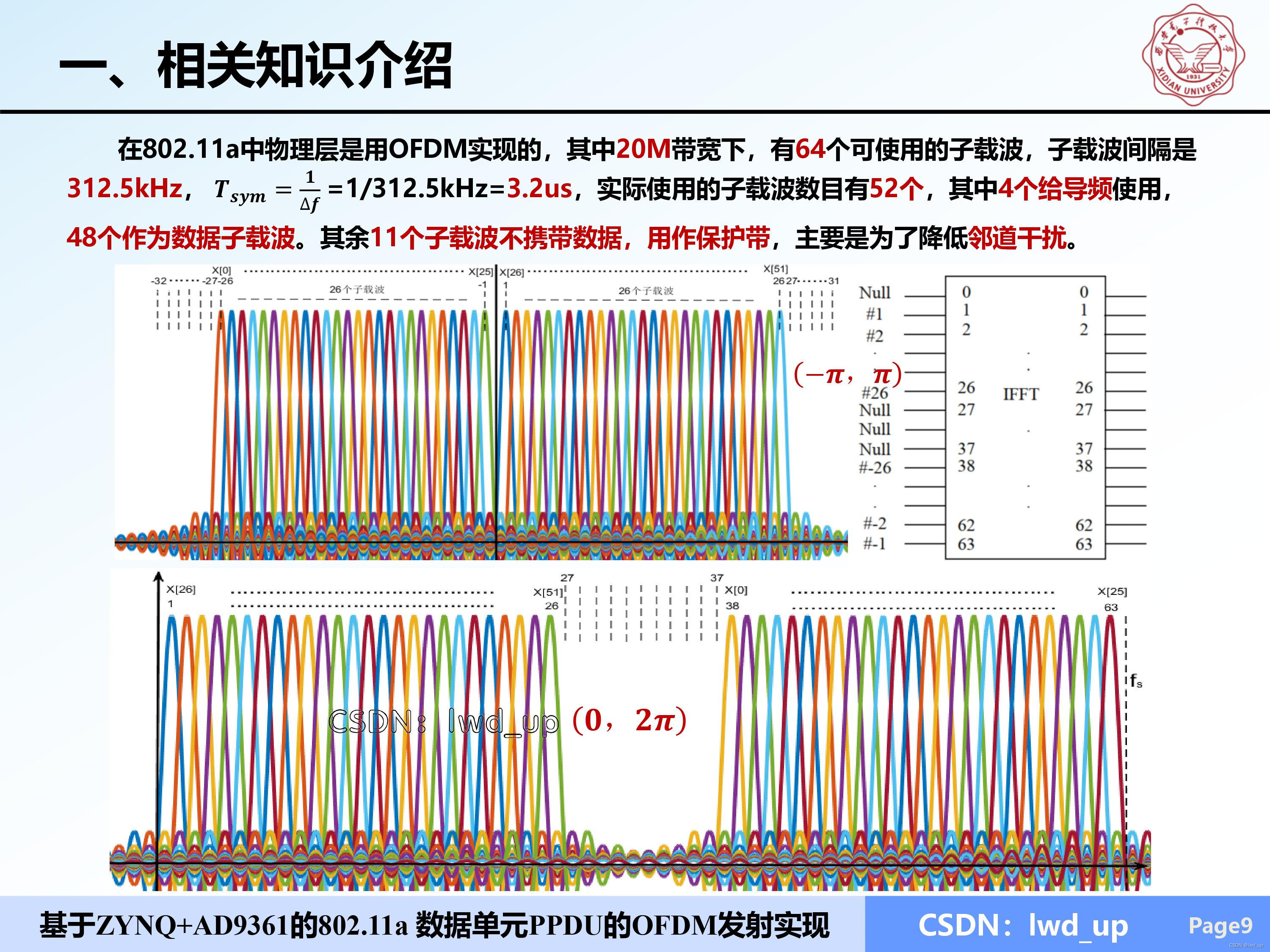 基于ZYNQ与AD9361的802.11a数据单元PPDU的OFDM发射实现_zynq和9361-CSDN博客