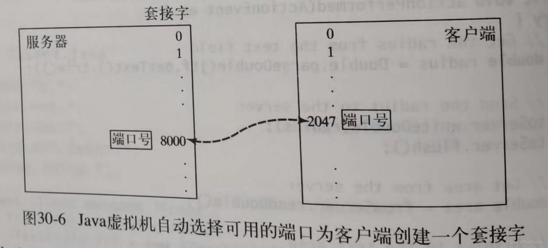 Java语言程序设计（原书第8版）--进阶篇 注意（二）_jvaa语言程序设计进阶篇内容-CSDN博客