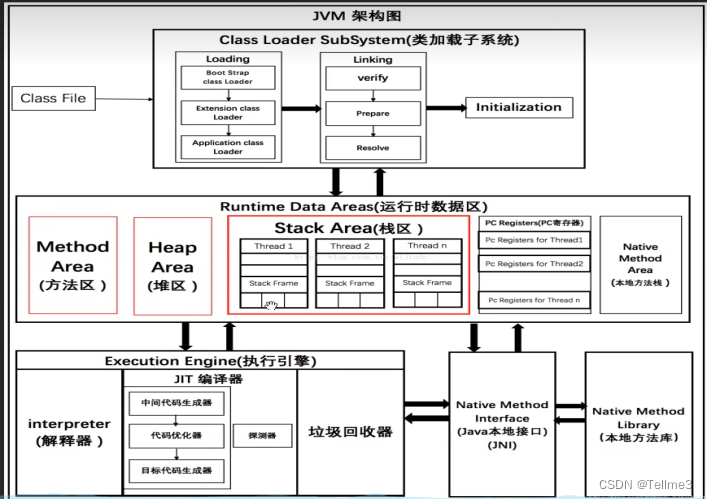 2、jvm类加载器和双亲委派机制 Csdn博客