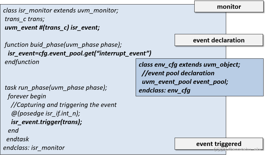 uvm_event的用法(DVCON论文学习)_uvm event-CSDN博客