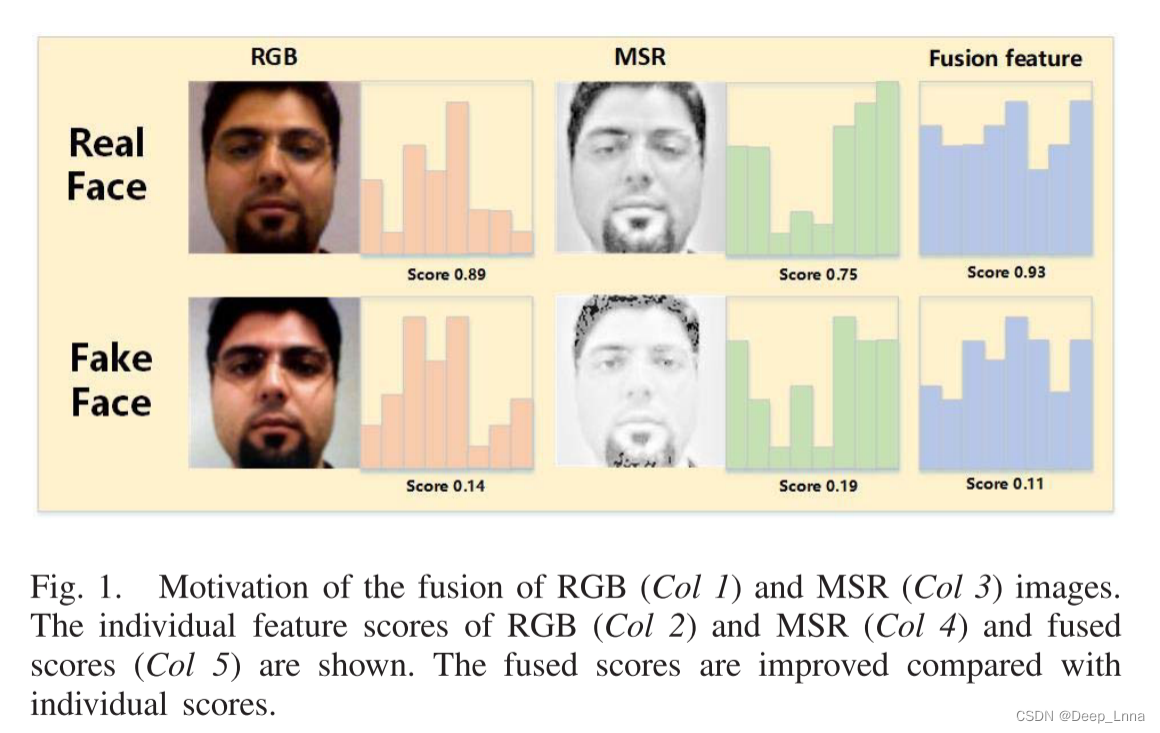 【论文笔记】Attention-Based Two-Stream Convolutional Networks for Face Spooﬁng Detection_tscnn-CSDN博客
