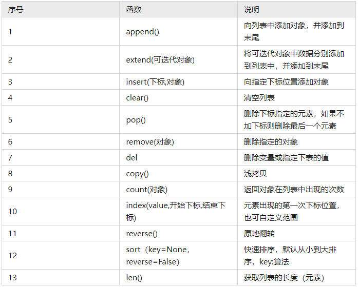 整理了 100 个必备的 Python 函数python实操题有道翻译 Csdn博客