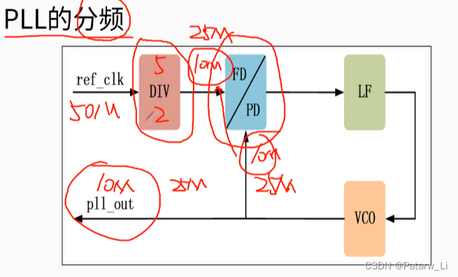 野火FPGA学习--IP核（PLL-IP核的配置和调用）_mega wizard插件管理器-CSDN博客