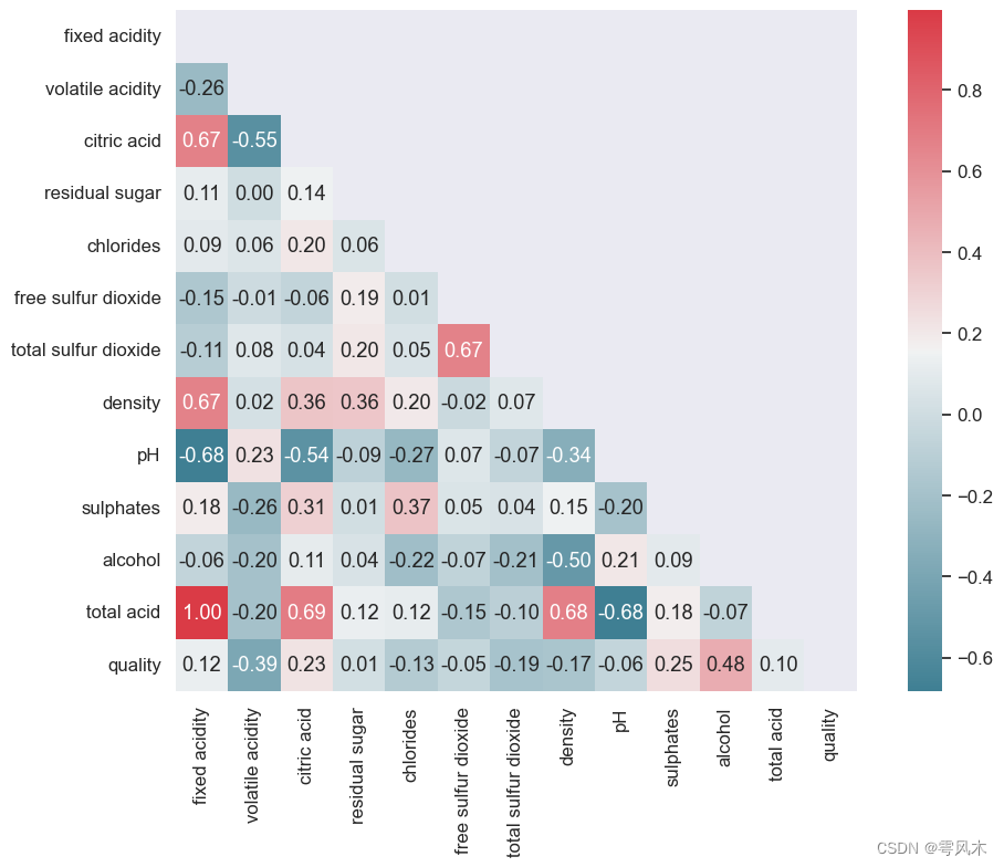 红酒数据分析 Python红酒数据 聚类分析 Python Csdn博客