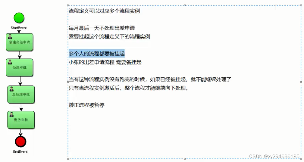 Activiti进阶_taskservice.createtaskquery()-CSDN博客