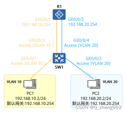 vlan技术、ACL笔记及实验_acl应用到vlan接口-CSDN博客