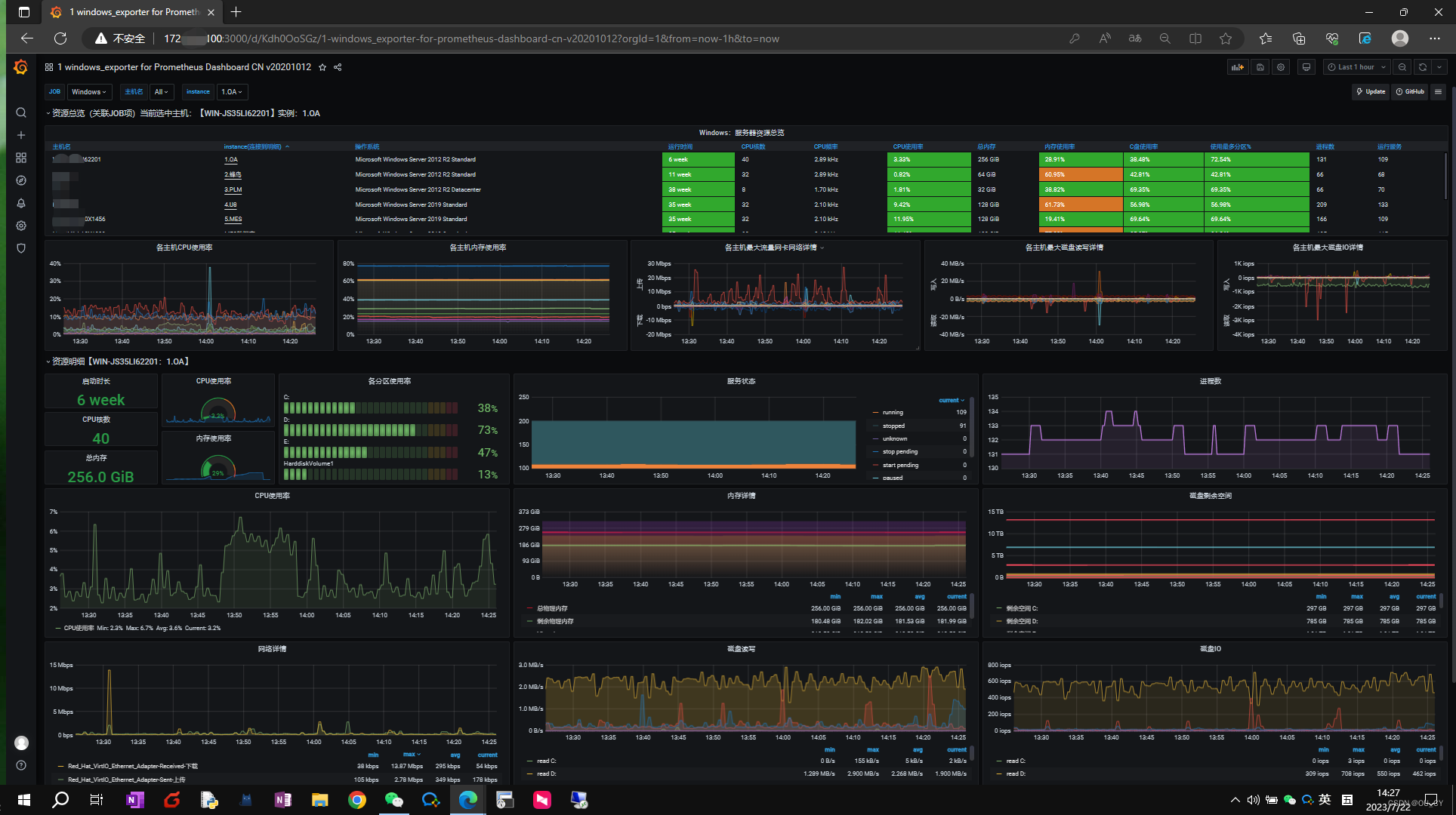 Grafana+Prometheus监控_服务器实例运行效果图-CSDN博客