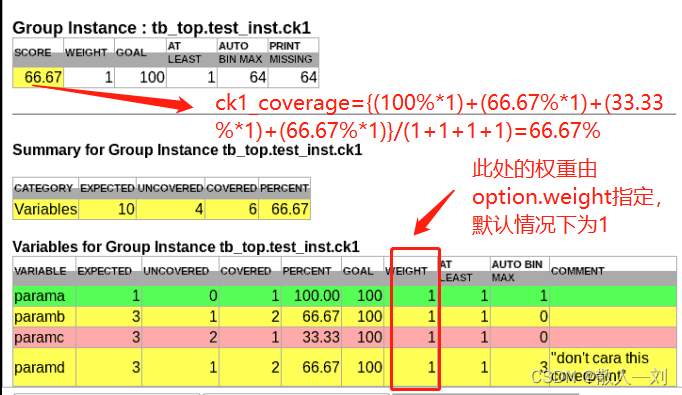 type_option.weight和option.weight对覆盖率计算的影响-CSDN博客
