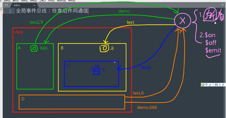 【Vue2.0学习】—全局事件总线GlobalEventBus（六十一）_vue2.0 bus-CSDN博客