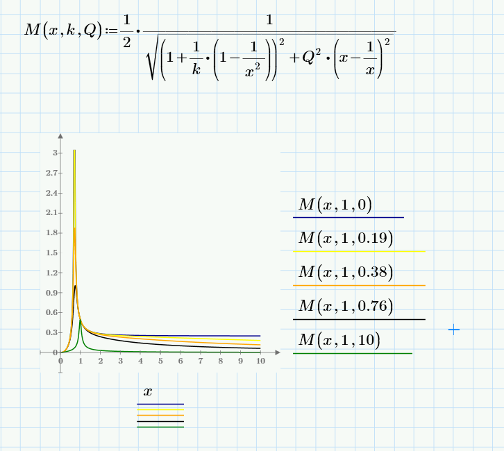 使用 PTC Mathcad Prime 软件绘制电源谐振Q值曲线-CSDN博客