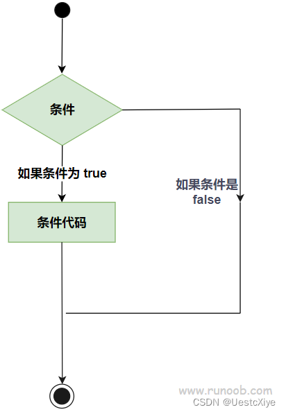 C Primer Plus》读书笔记】第7章:c控制语句:分支和跳转c Primer Plus第七章学习笔记 Csdn博客