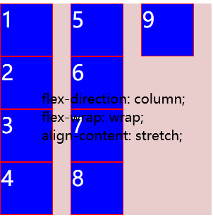 html中关于display值以及display：flex弹性布局_html display flex-CSDN博客