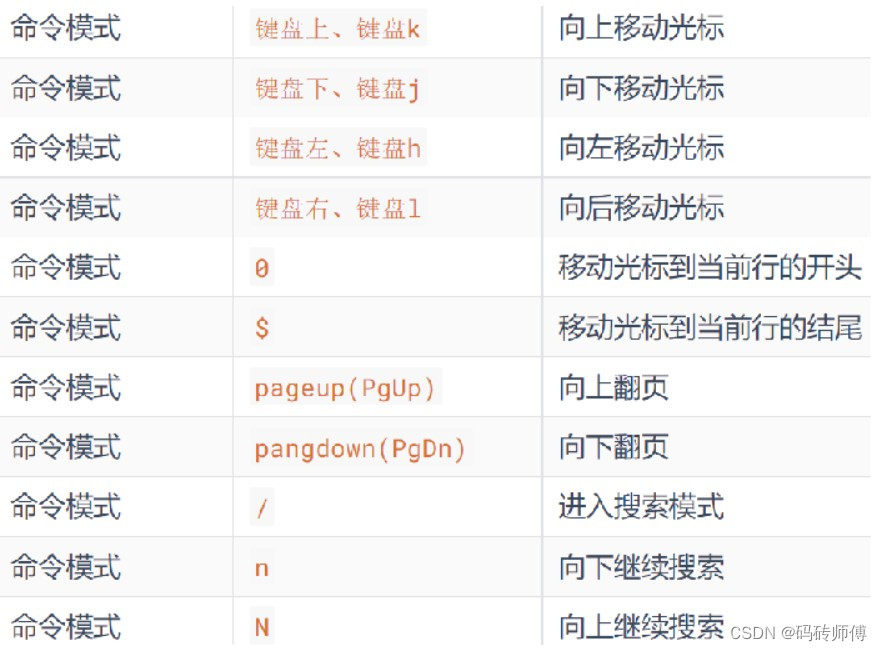 Linux基础命令与vi编辑器命令模式快捷键_vi指令cp所有内容-CSDN博客