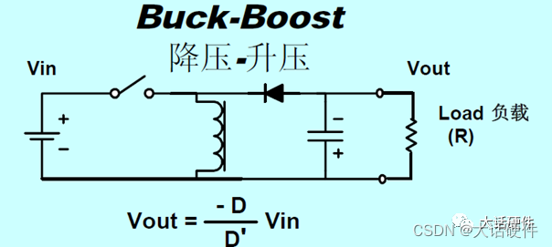 开关电源环路稳定性分析(01)-Buck变换器_开关电源环路稳定性分析 01-CSDN博客