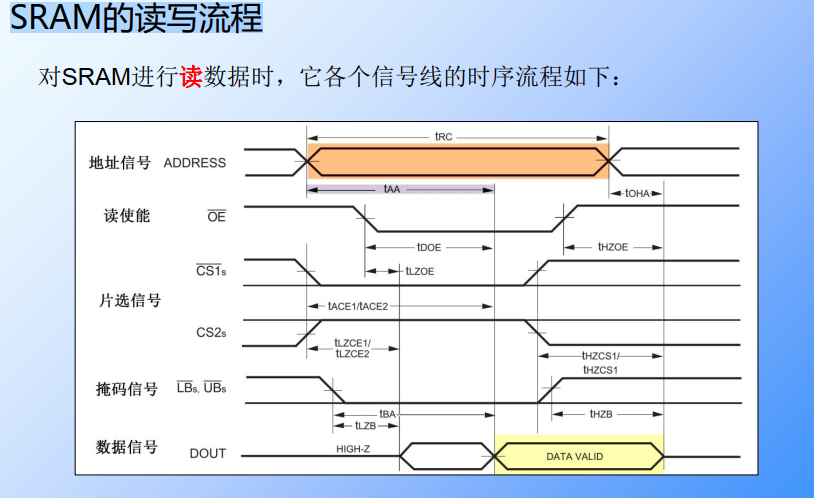 F407 sram_stm32f407 sram-CSDN博客