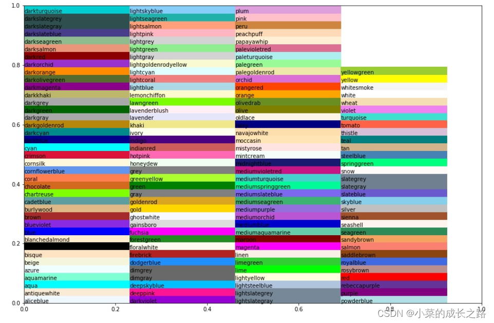 python绘图点样式_plt绘制不同点-CSDN博客