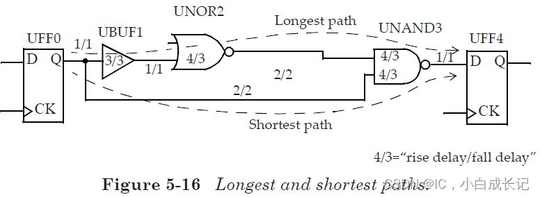 STA series --- 5 .Delay Calculation_level shifter cell delay-CSDN博客
