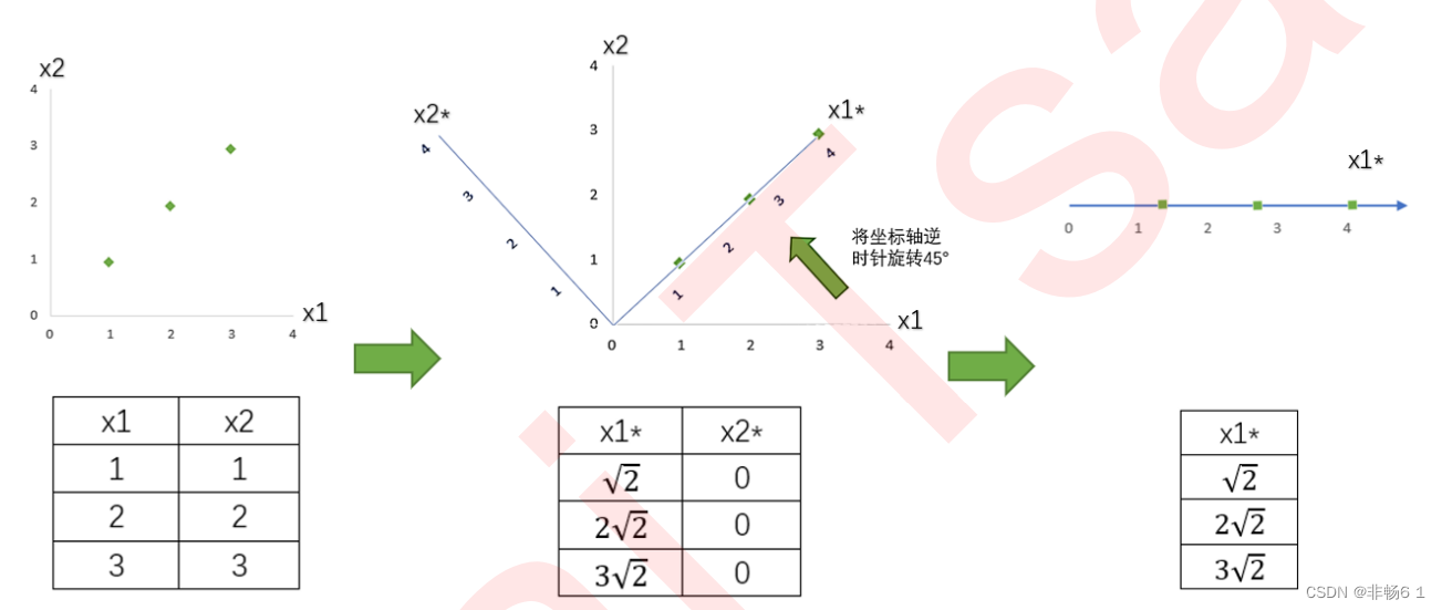 Sklearn机器学习——day04sklearn Cmap Csdn博客 