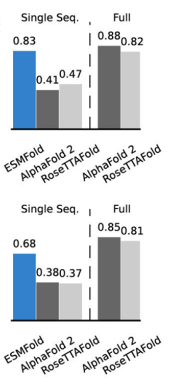 【论文分享】AF2:Highly accurate protein structure prediction with AlphaFold ...