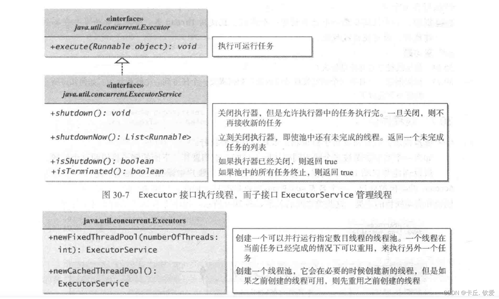 JAVA写一个多线程上锁的图书馆还书借书流程_借书系统的并发处理-CSDN博客