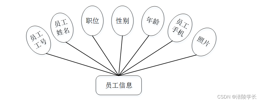 Ssm基于vue商场库存管理系统a5z16【独家源码】计算机毕业设计问题的解决方案与方法 Csdn博客