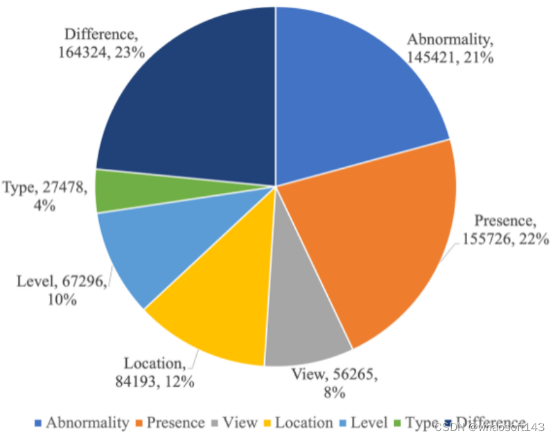 MIMIC-Diff-VQA_mimic cxr数据集可以做什么任务-CSDN博客