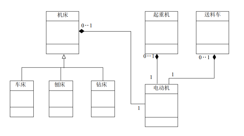 面向对象分析与设计知识点总结面向对象程序设计知识点总结 Csdn博客