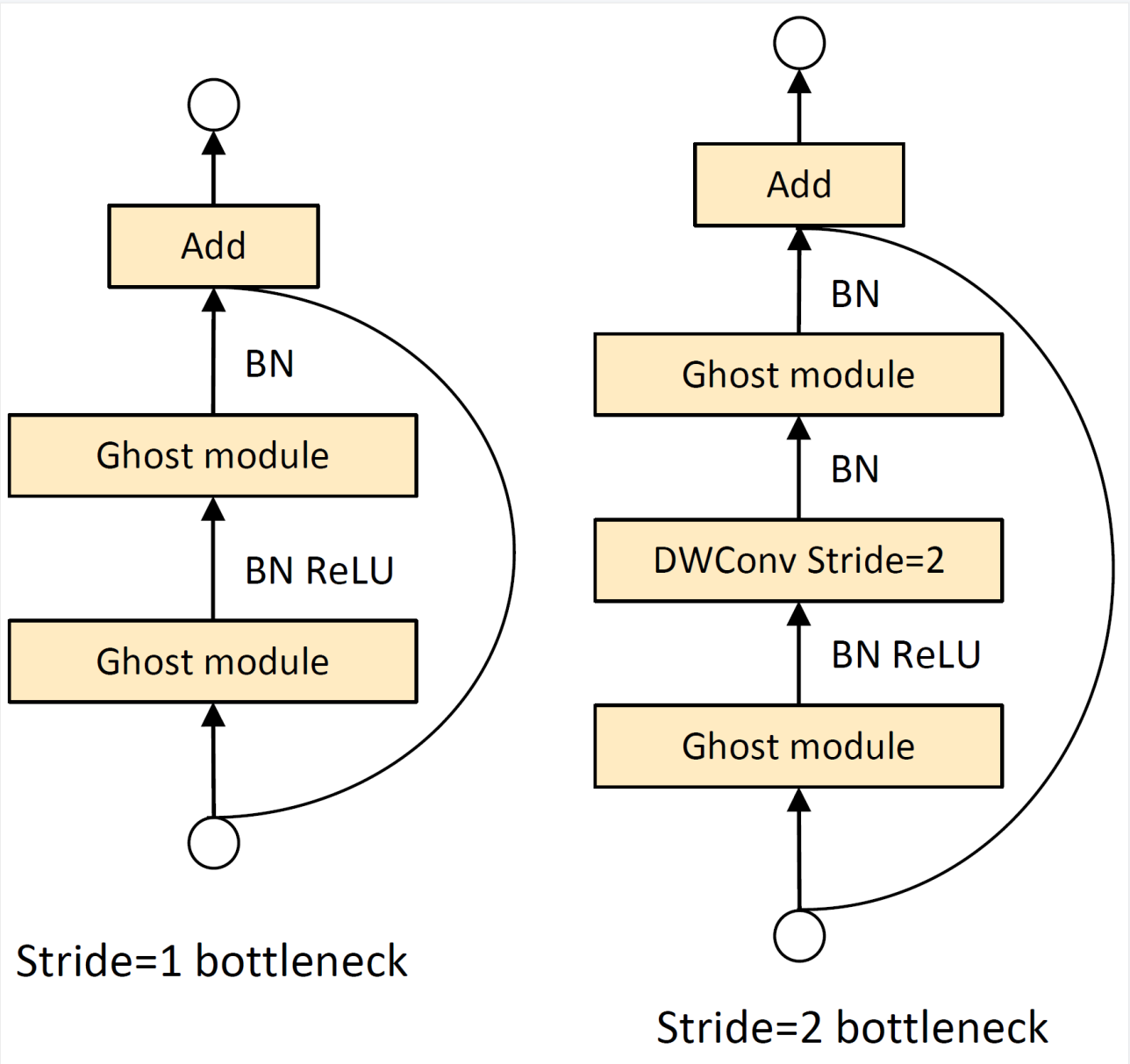 GhostNet: More Features from Cheap Operations 从廉价的操作中获取更多的特征-CSDN博客