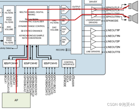 [sdm660 Android9.0]Qcom平台Audio mixer_paths.xml音频通路配置_qcom android audio dsp-CSDN博客