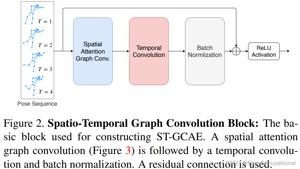 gepc 骨架图算法Graph Embedded Pose Clustering-CSDN博客